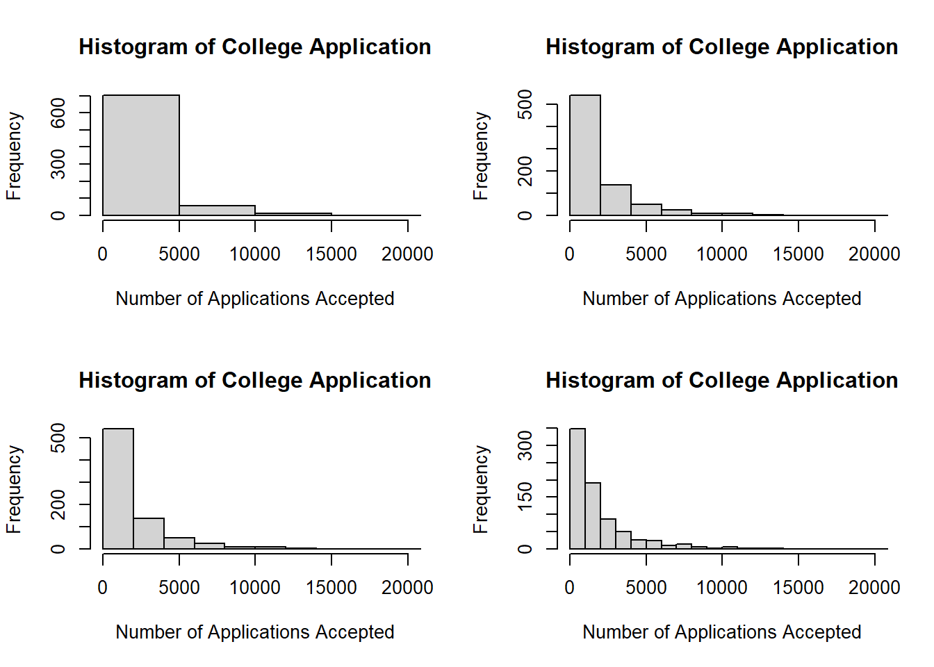 2 Statistical Learning – ISLR Solutions (2nd Edition)
